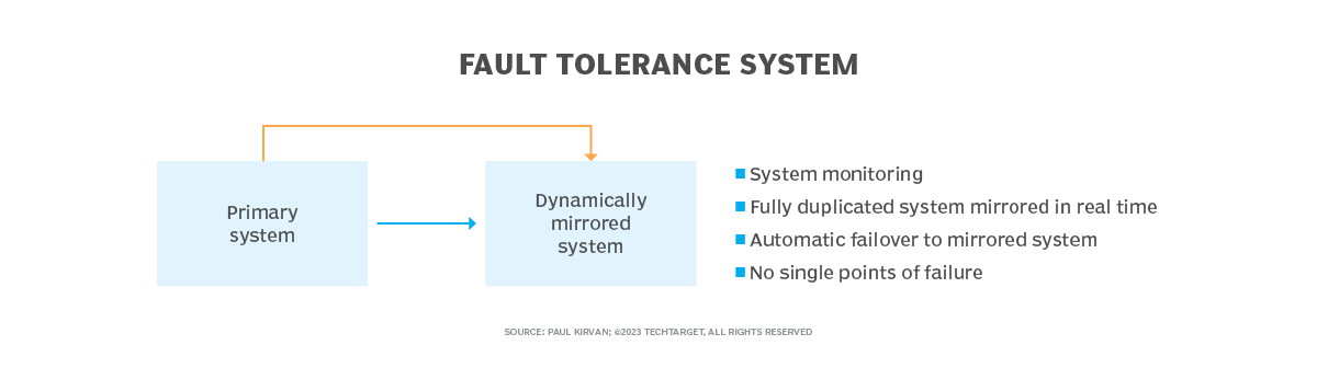High availability and resiliency: A DR strategy needs both | TechTarget