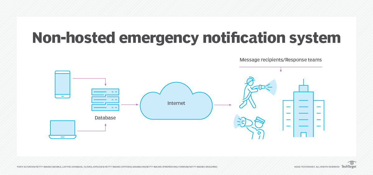What is emergency notification system? | Definition from TechTarget