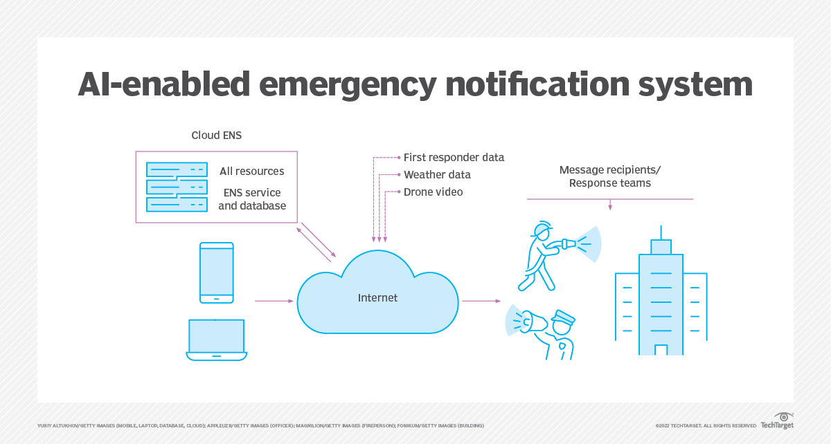 How AI adds value to crisis communications systems - Mediastreet
