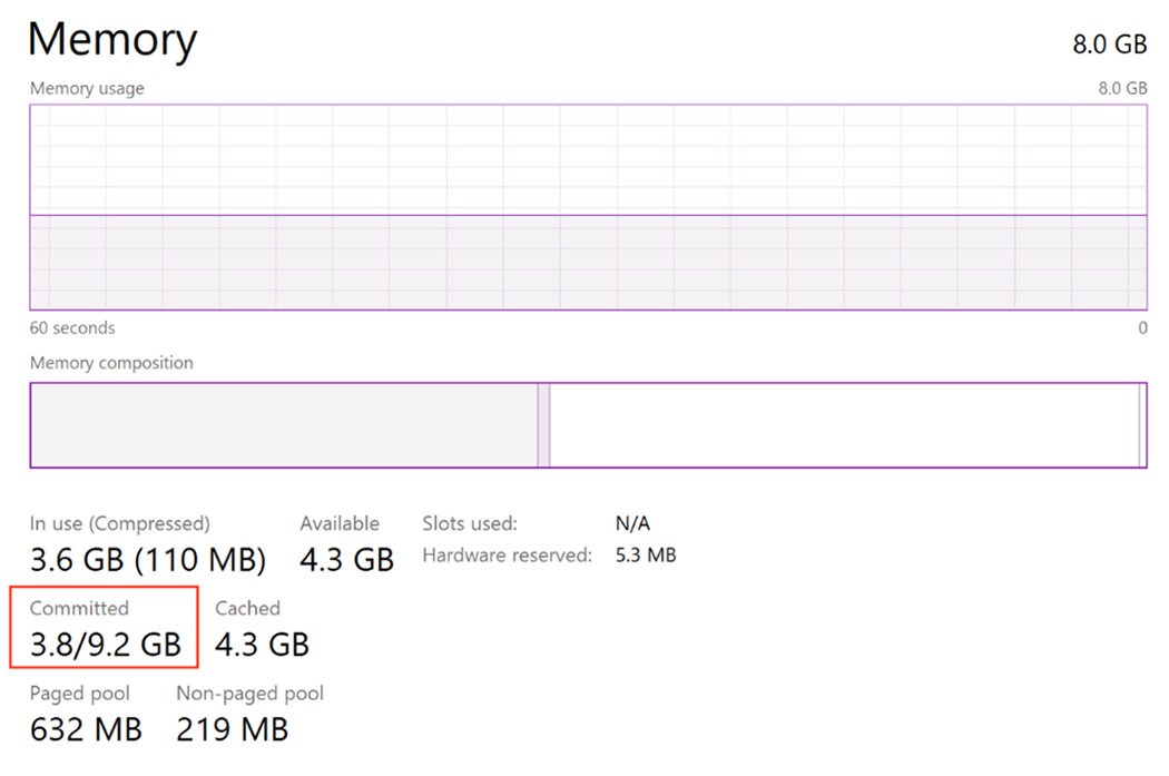 What is a pagefile? – TechTarget Definition