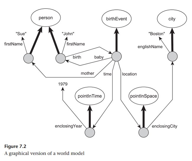 The need for common sense in AI systems | TechTarget