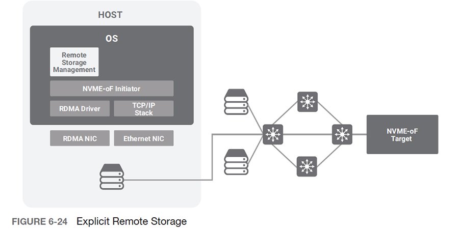 The role of NVMe network storage for the future | TechTarget
