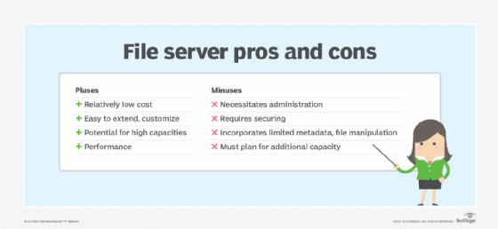  What Is A File Server And How Does It Work 