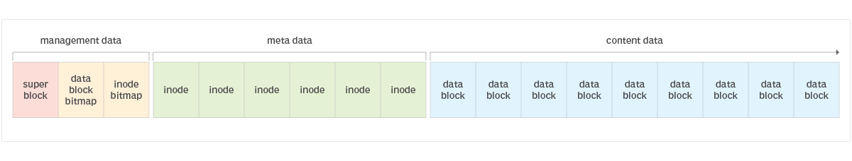 What is a file system? | Definition from TechTarget