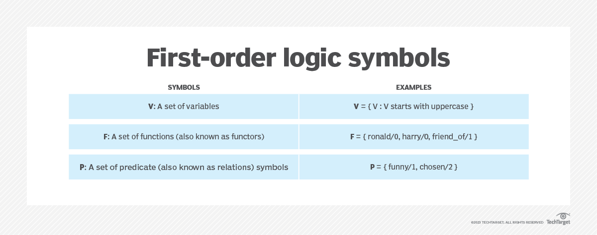 What is first-order logic (FOL)? – TechTarget Definition