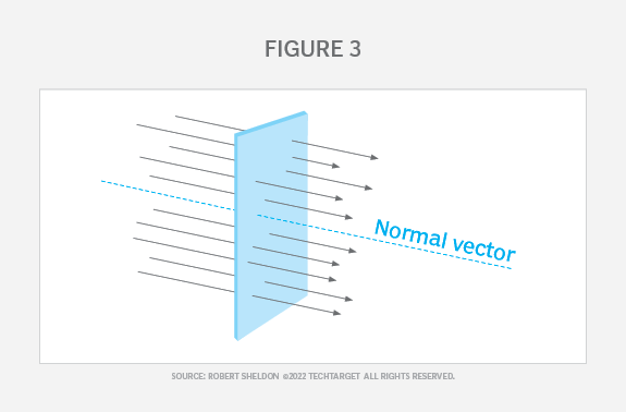 What is magnetic field strength? – TechTarget Definition – Mi-Technologies