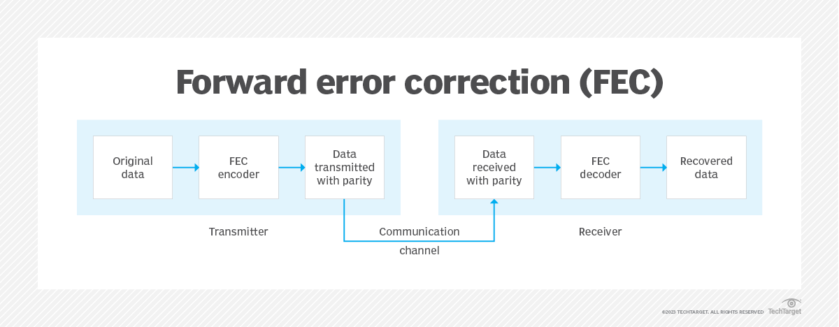 What Is Forward Error Correction Fec Definition From Techtarget