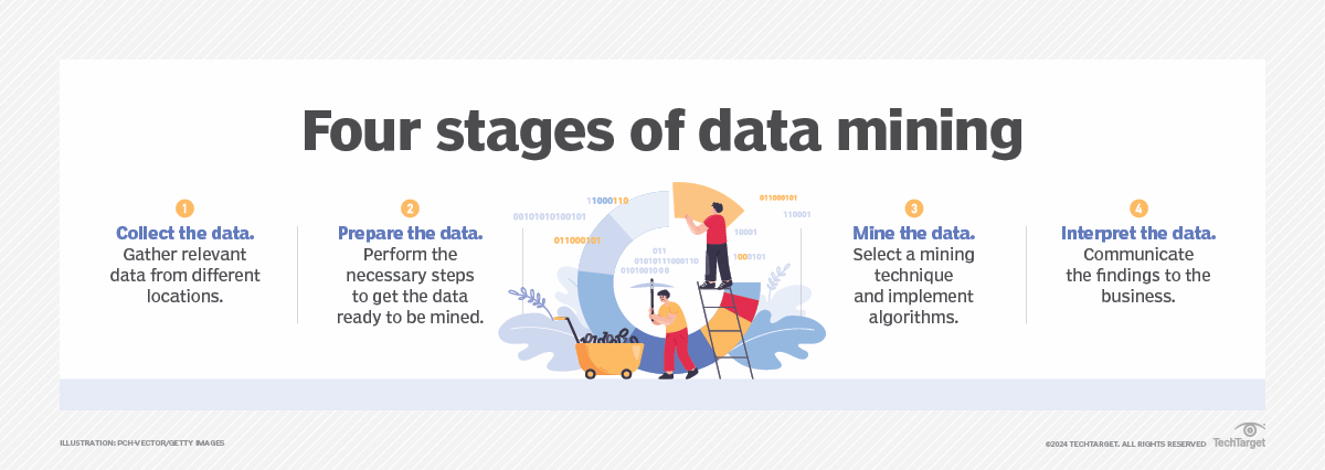 What is data mining? | Definition from TechTarget