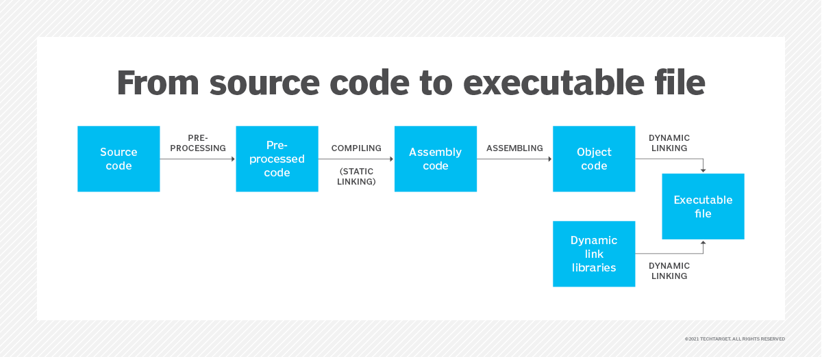 What Is An Executable File EXE File 