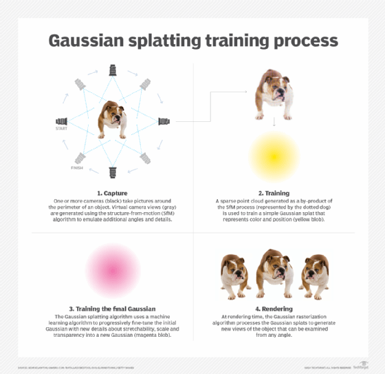 What Is Gaussian Splatting Definition From Whatis