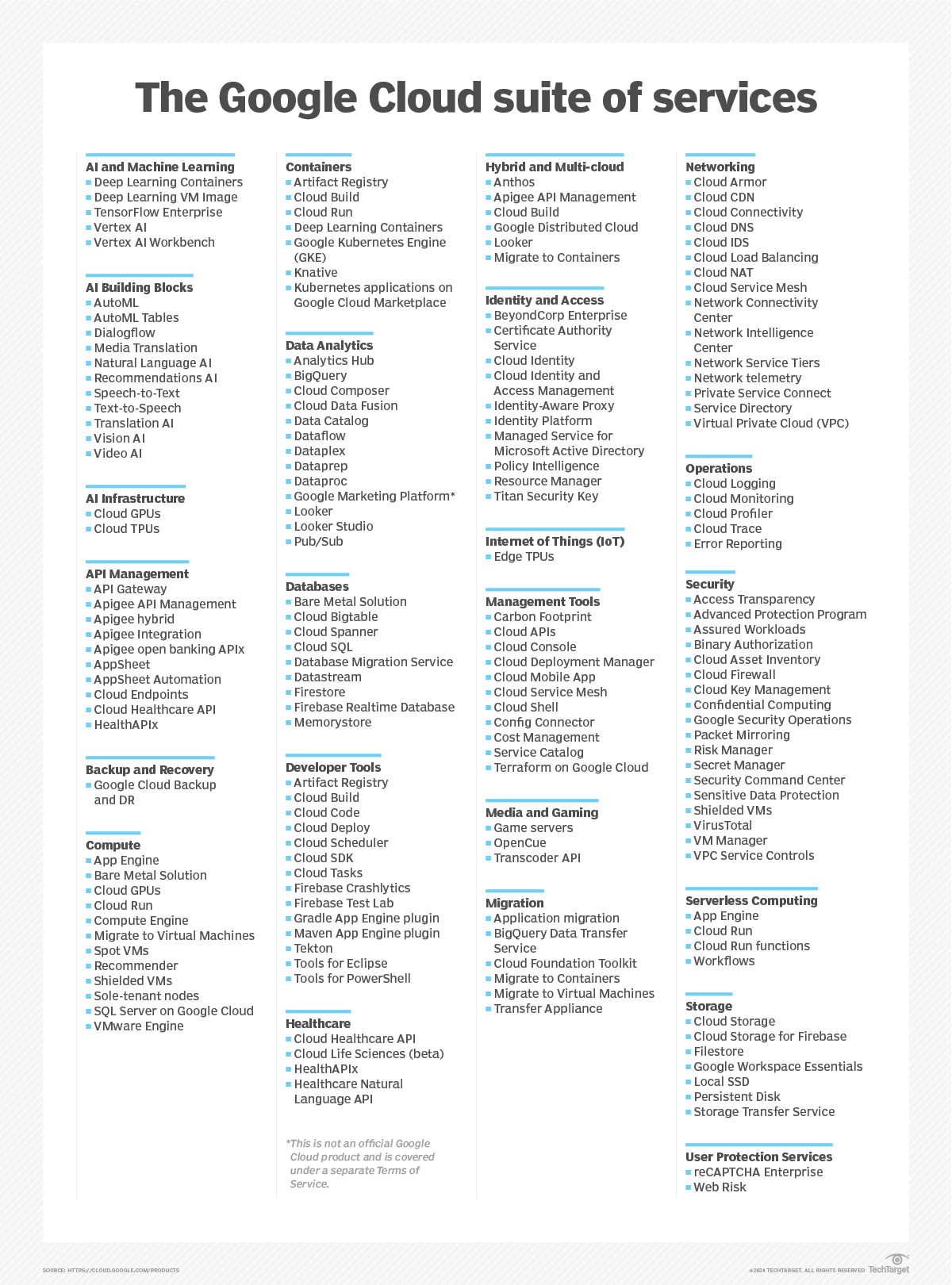 What is Google Cloud?