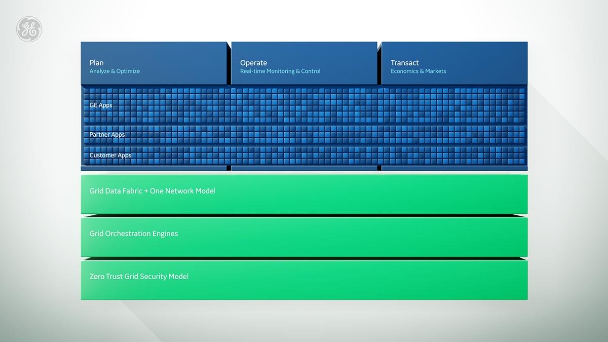 Cloud is a growing force in industrial IoT | TechTarget