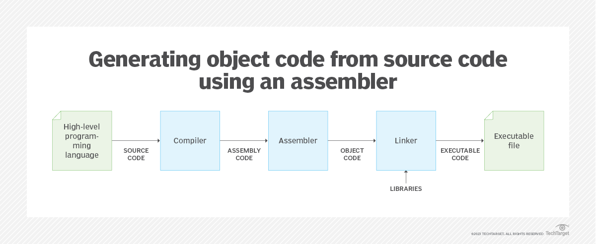What Is An Assembler Definition From Techtarget 7802