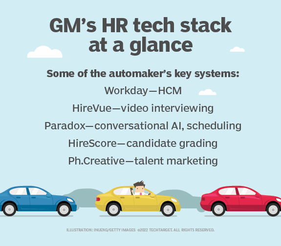 GM revamps talent acquisition strategy with new tech | TechTarget