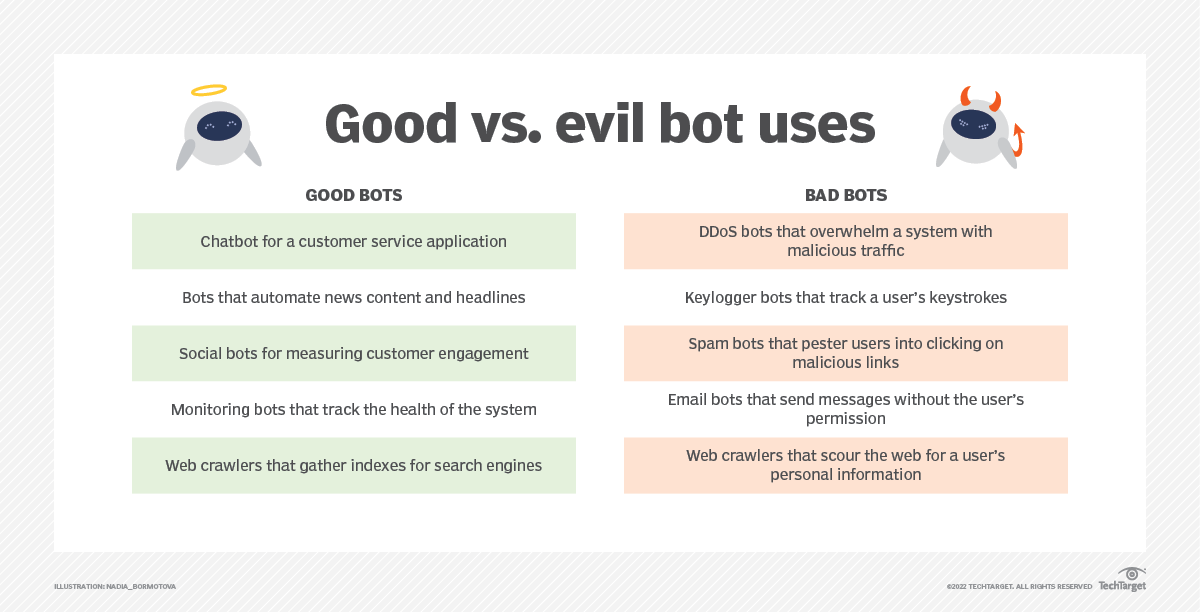 What are bots and how do they work?