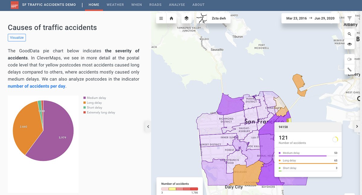 GoodData launches overhauled analytics platform | TechTarget