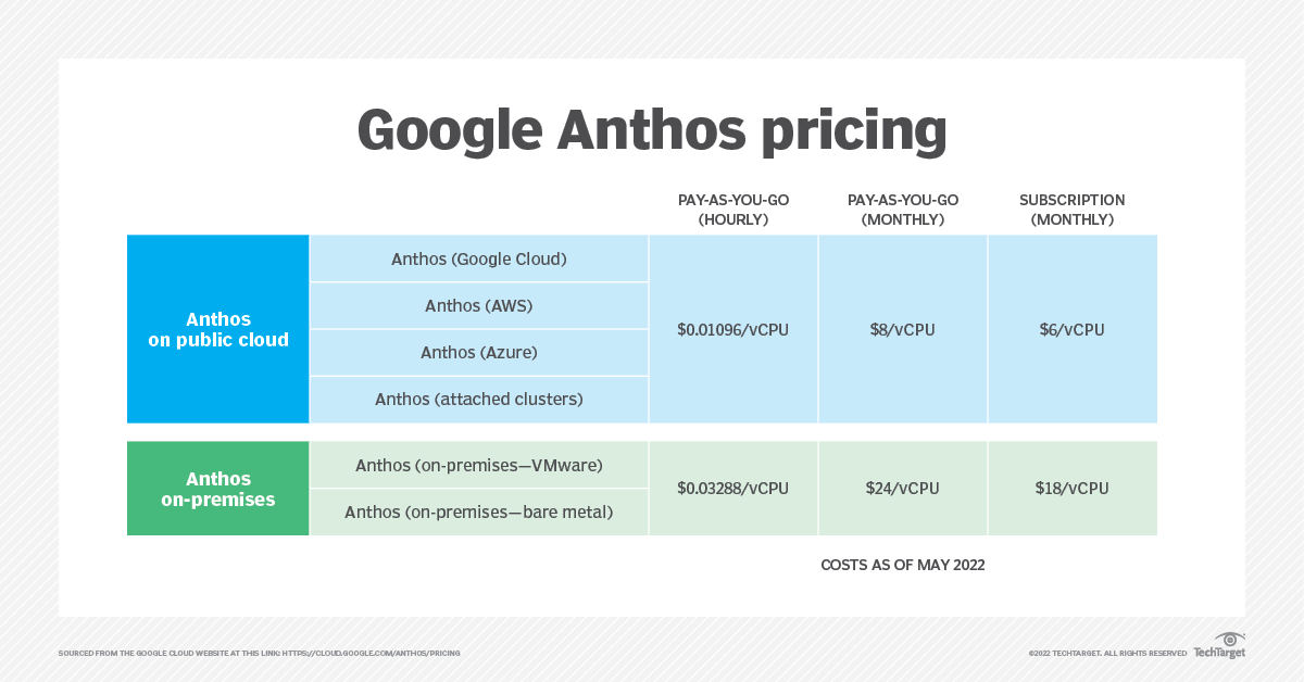8 native Google Cloud management tools admins should know | TechTarget