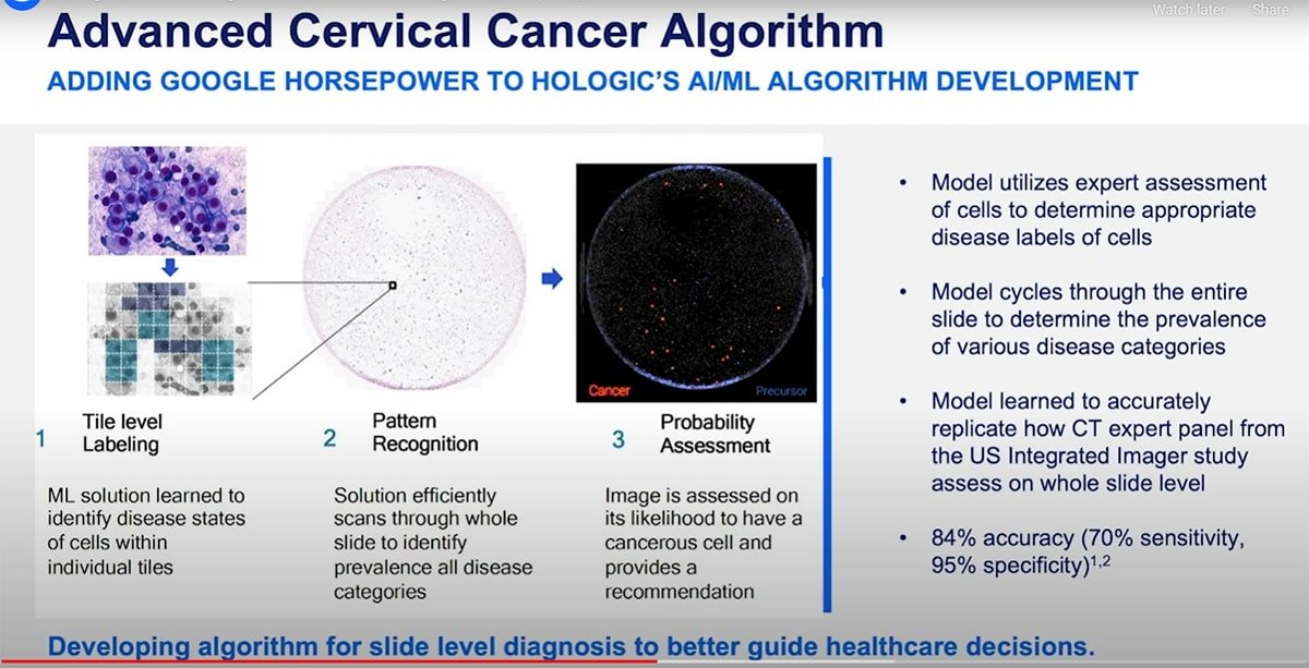 Google Cloud, Hologic use AI tools to fight cervical cancer | TechTarget