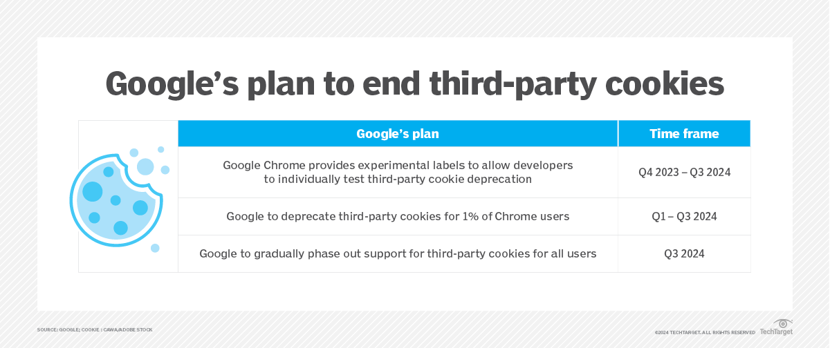 Google unfazed by advertiser criticism of third-party cookie plan ...
