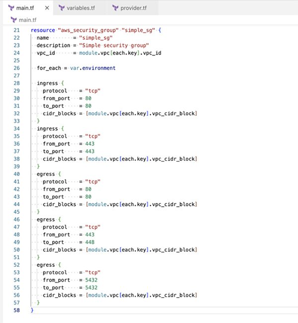 Simplify Code With Foreach And Dynamic Blocks In Terraform Techtarget 0811