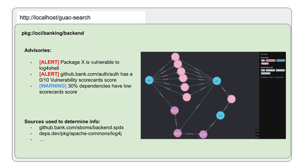 SBOM graph database aims to be cloud security secret sauce | TechTarget