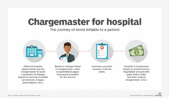 VitalWare hospital chargemaster maintenance software brings analysis to ...