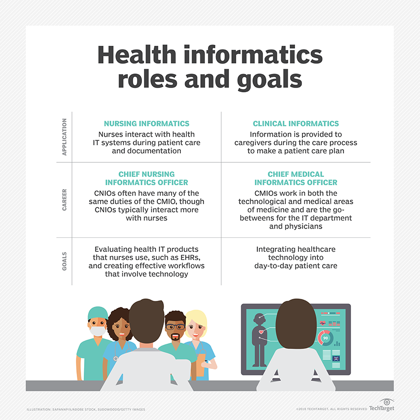 What is health informatics? | Definition from TechTarget