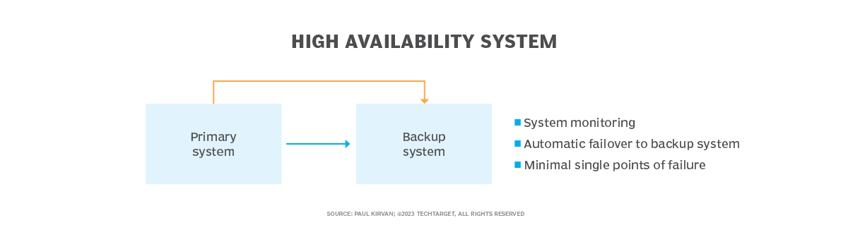 High availability and resiliency: A DR strategy needs both | TechTarget