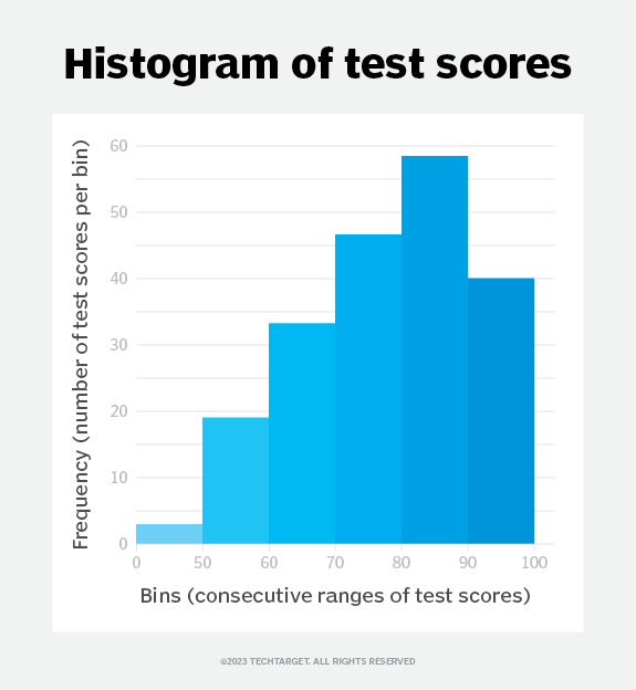 What is a histogram? | Definition from TechTarget