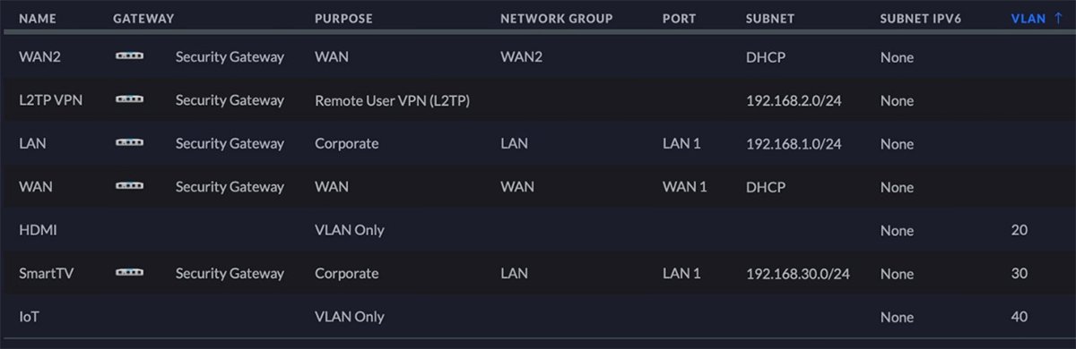 Setting up and using a home VLAN to segment network traffic | TechTarget