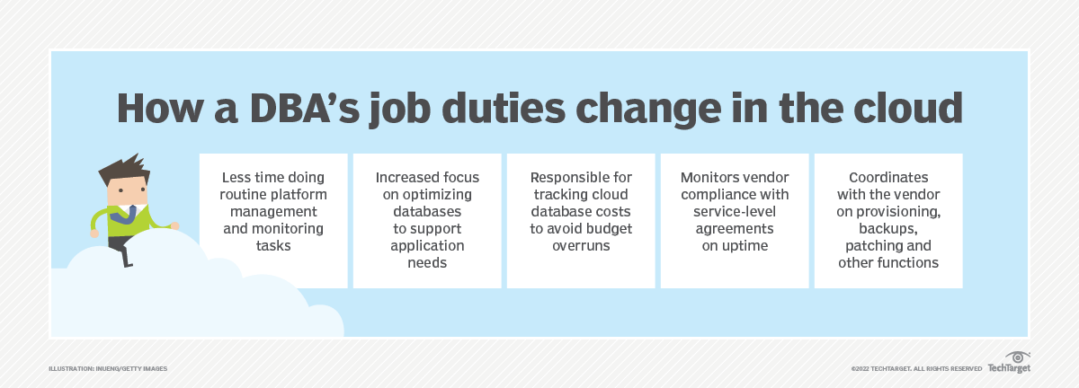 What is a Cloud Database? Definition and In-Depth Guide | TechTarget
