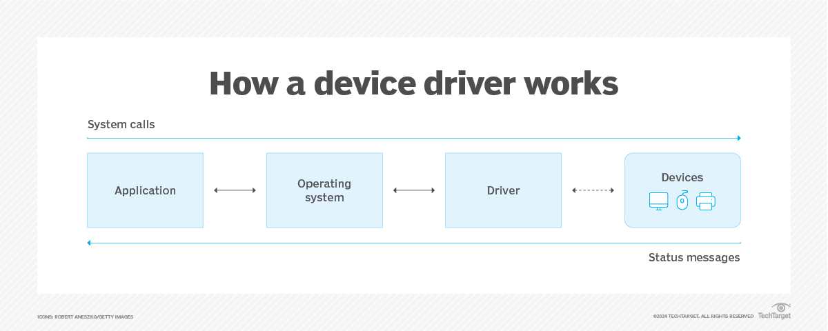 What Is a Device Driver? | Definition from TechTarget