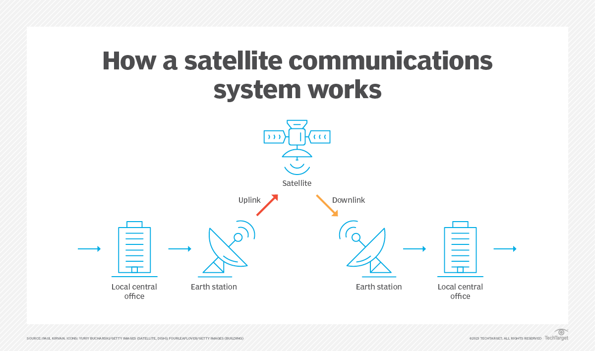 What is Uplink and Downlink? | Definition from TechTarget