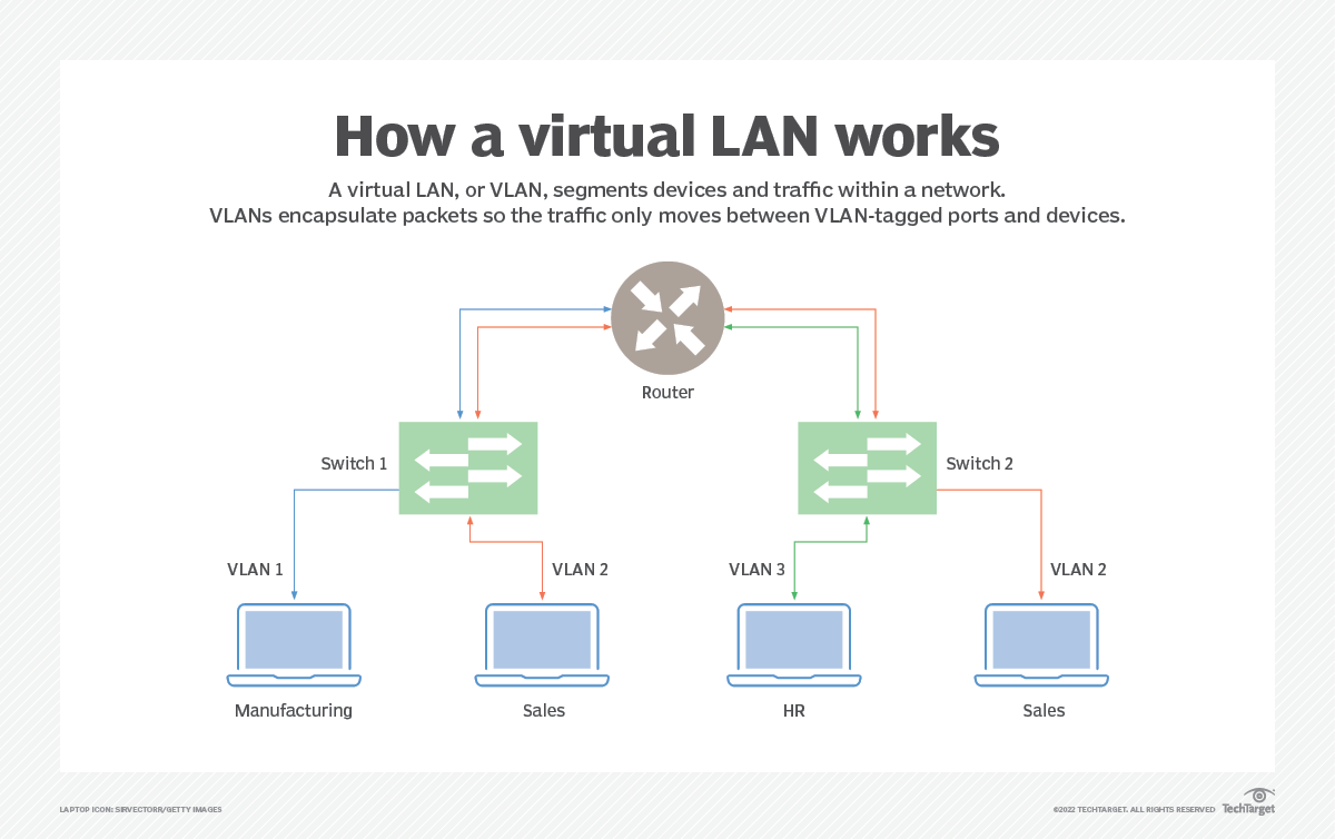 virtual networking - Edgedatacenters.nl