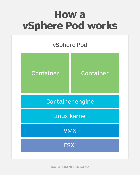 How To Deploy Kubernetes On Vmware With Vsphere Tanzu Techtarget 7030