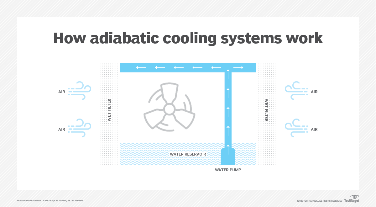 What is HVAC (heating, ventilation and air conditioning)?