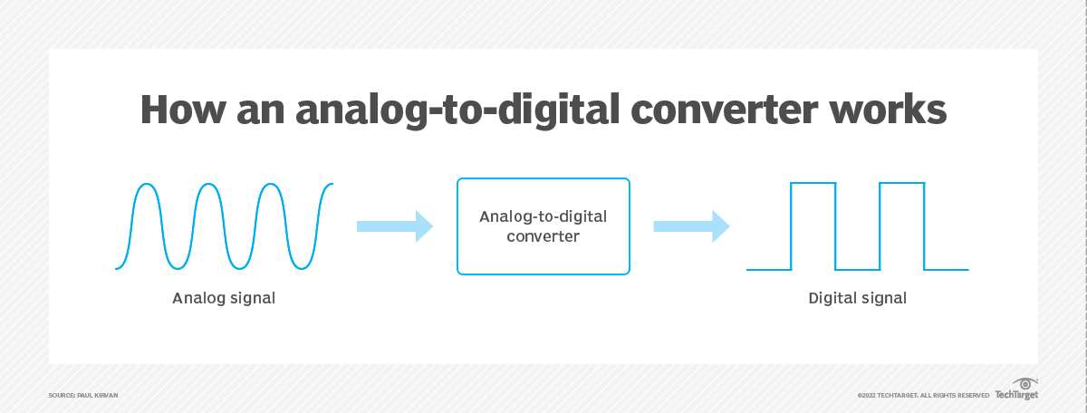 What is analog-to-digital conversion (ADC)? What is analog-to-digital conversion (ADC)?