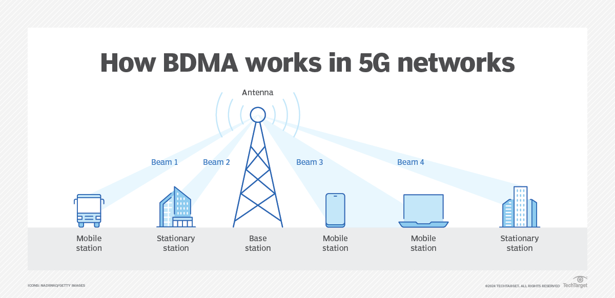 5G privée : que sont les bornes BDMA ? | LeMagIT