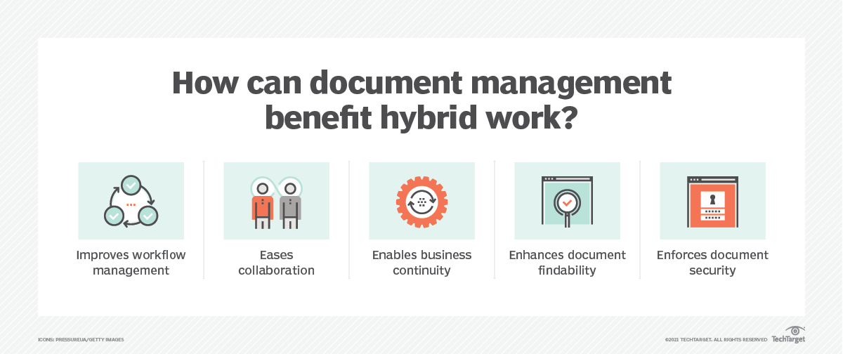 What is a document and how does it work?