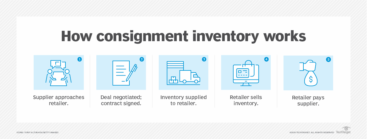 What is consignment inventory? | Definition from TechTarget