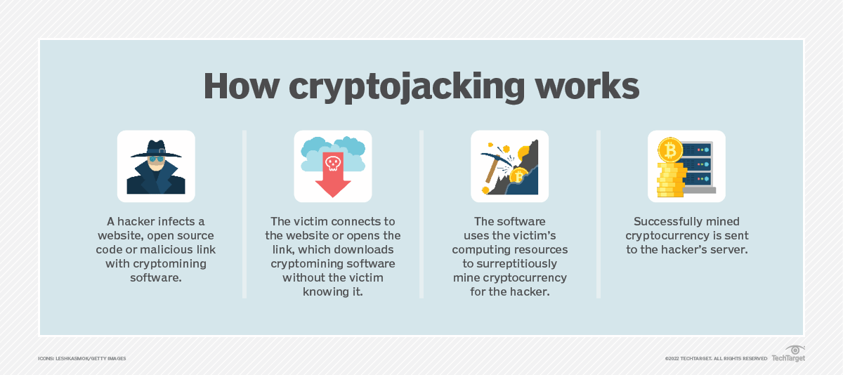What is Cryptojacking? Detection and Preventions Techniques