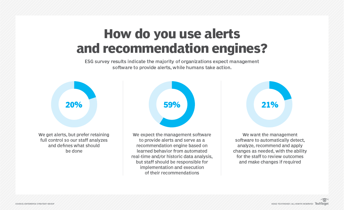 Why modern networks require AIOps | TechTarget