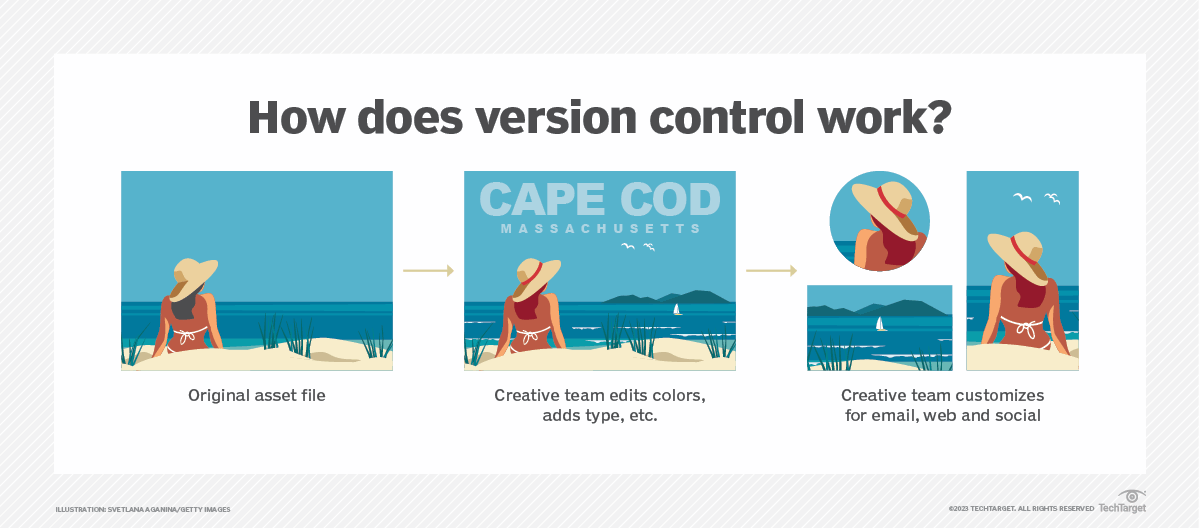 Why version control is necessary in digital asset management | TechTarget