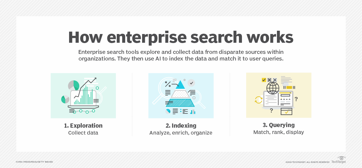 What is Enterprise Search? | Definition from TechTarget