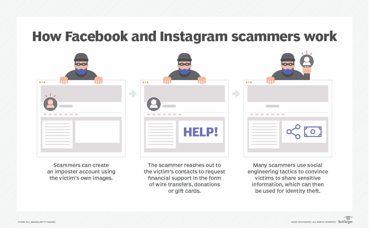 LinkedIn scams, fake Instagram accounts hit businesses, execs | TechTarget