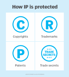 What is intellectual property (IP)? | Definition from TechTarget