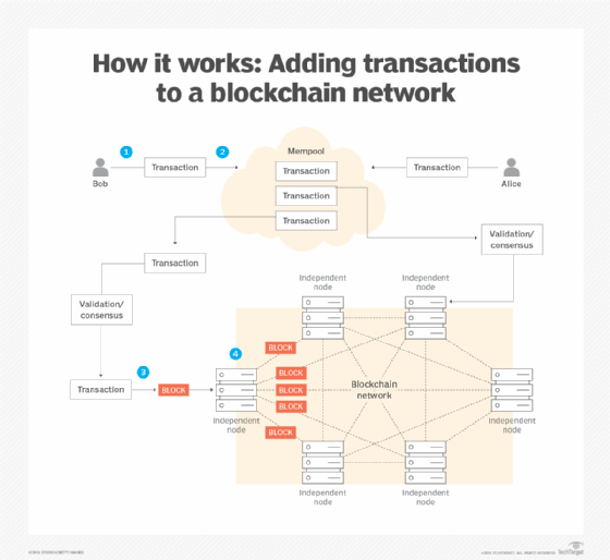 4 distributed ledger technology risks and how to solve them | TheServerSide