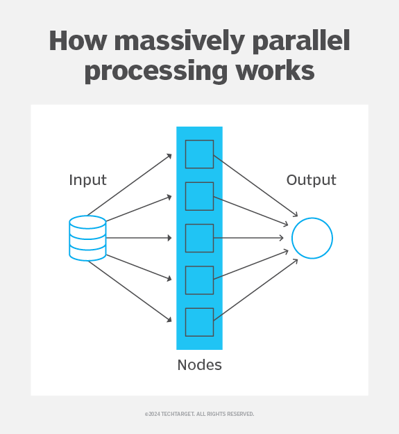 What is an MPP database (massively parallel processing database ... What is an MPP database (massively parallel processing database ...
