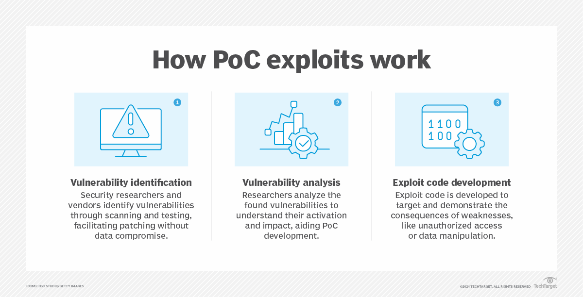 What is a Proof of Concept (PoC) Exploit?| Definition from TechTarget