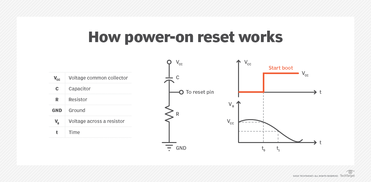 What is Power-On Reset (PoR) | Definition from TechTarget